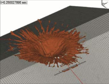 Software Tool Enables High-Fidelity Simulation of Explosive Device ...