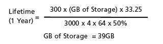Using Real-World Methodologies to Calculate SSD Usable Life - Tech Briefs