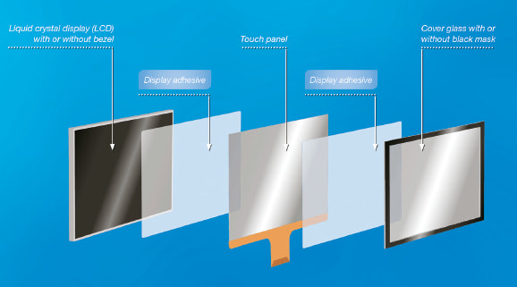 Choosing the Right Adhesive for Display Bonding - Tech Briefs