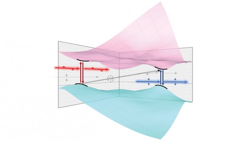 Quantum Tunneling Produces Record Transistor Performance - Tech Briefs