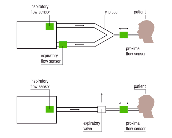 Fully Calibrated MEMS-Based Single-Use Proximal Flow Sensors - Medical ...