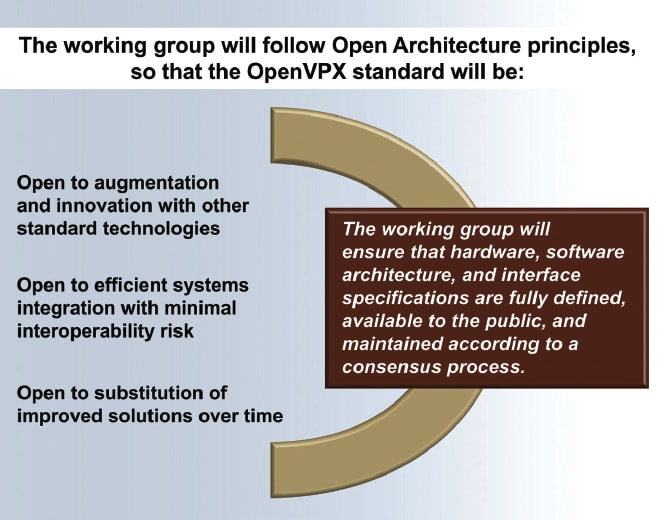 OpenVPX - Tech Briefs