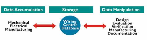 Managing Wire Harness Design Information - Tech Briefs