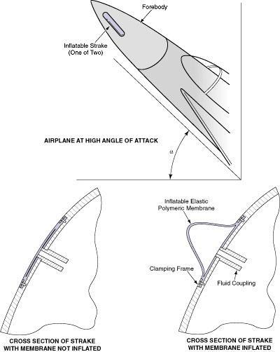 Inflatable Strakes for Forebody Vortex Control - Tech Briefs