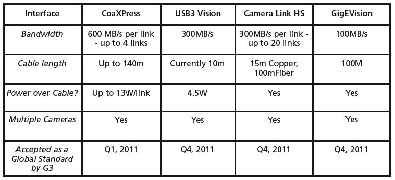 Has the Ultimate Camera Interface Finally Arrived? - Tech Briefs
