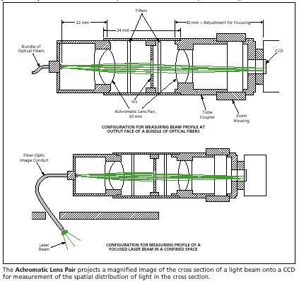 Compact Instrument for Measuring Profile of a Light Beam - Tech Briefs