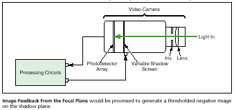Variable Shadow Screens for Imaging Optical Devices - Tech Briefs