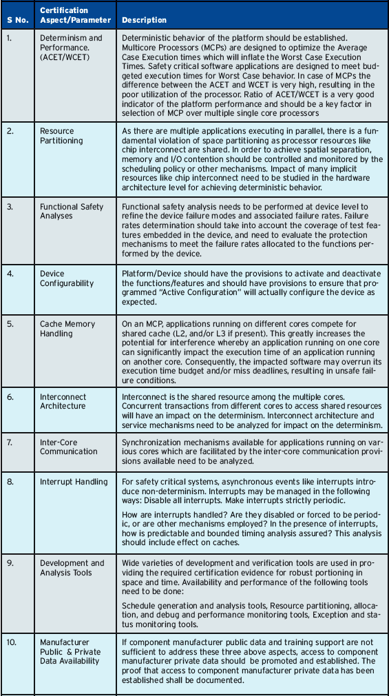 Evaluating Key Certification Aspects of Multicore Platforms for Safety Critical Avionics ...