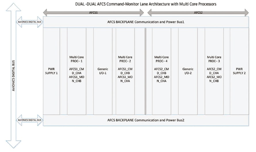 Evaluating Key Certification Aspects of Multicore Platforms for Safety ...
