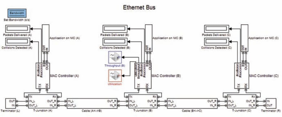 Modeling System Architecture And Resource Constraints Using Discrete Event Simulation Tech Briefs
