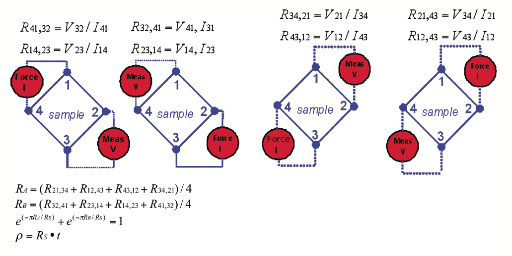 Hall Effect Measurements are Essential for Characterizing High Carrier ...
