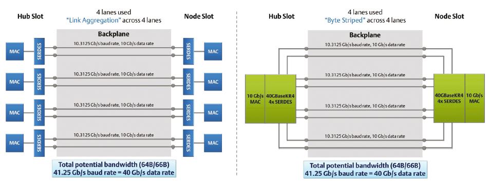 The Evolution of AdvancedTCA: From telecommunications to military ...