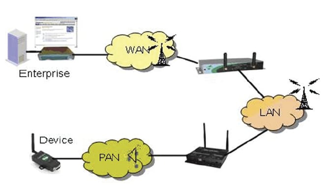 Creating and Deploying a Drop-in Network - Tech Briefs