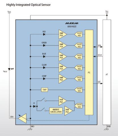 Optical Sensors - Tech Briefs