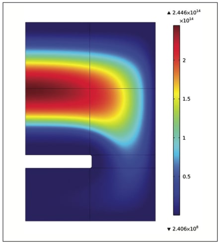 Capacitively Coupled Plasma Analysis - Tech Briefs