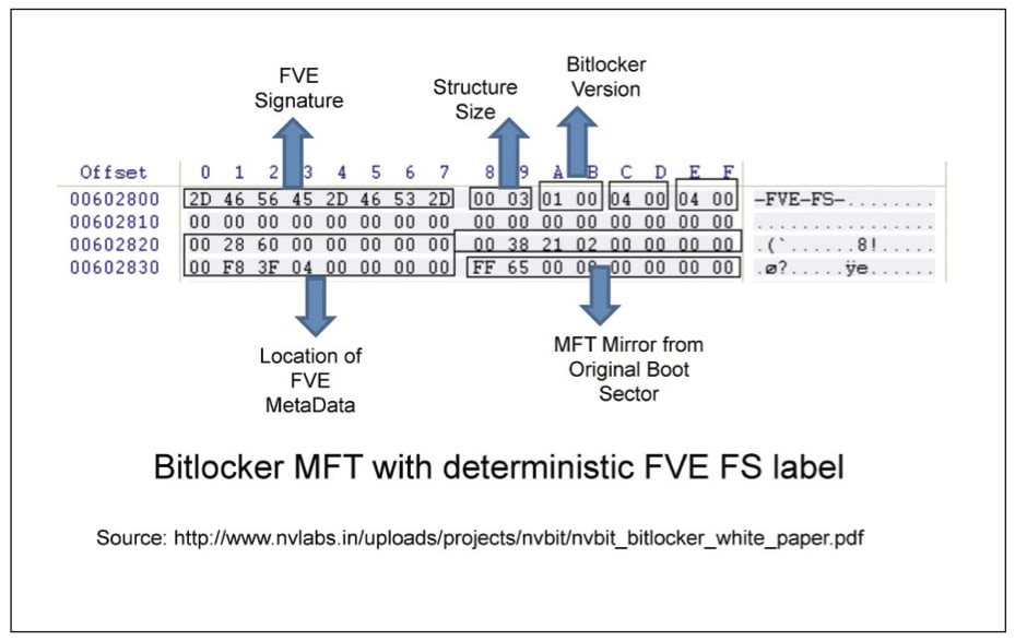 Managing a Network of Self-Encrypting Hard Drives - Tech Briefs