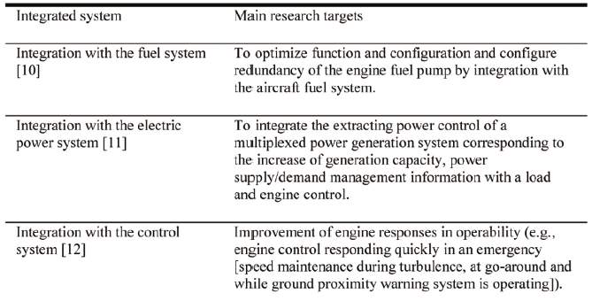 Designing a Power Generation System for a More-Electric Aircraft ...