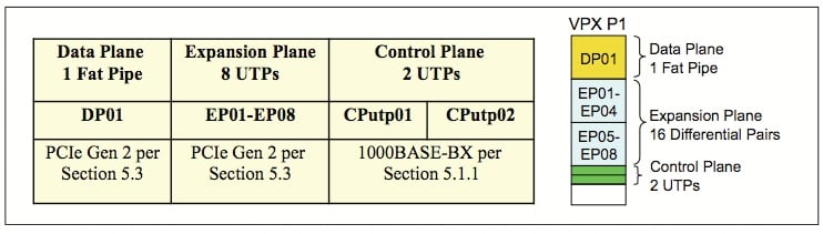 Putting OpenVPX To Work - Tech Briefs