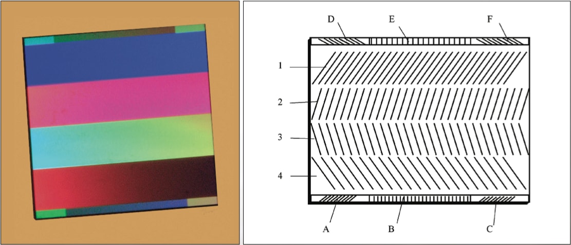 Monolithic Diffraction Grating Arrays Enable Wide-Bandwidth Single-Shot ...