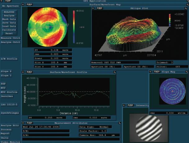 Improving Lens Performance With Transmitted Wavefront Error Testing ...