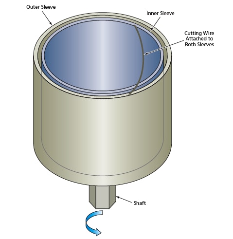 Core-Cutoff Tool - Tech Briefs