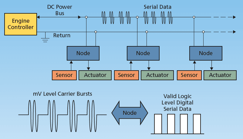 Circuit and Method for Communication Over DC Power Line - Tech Briefs