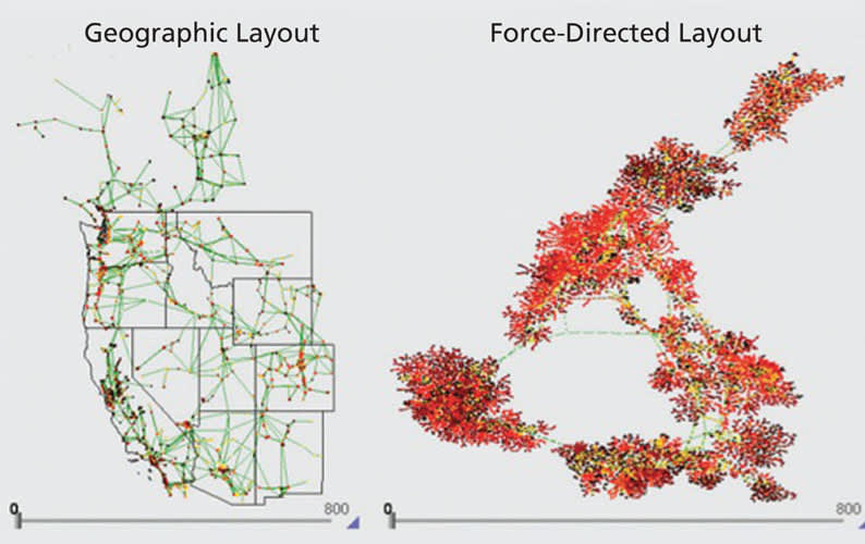 Middle-Out Graph Analytics - Tech Briefs