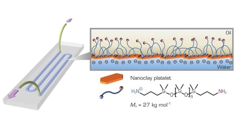 One-Step 3D Printing of Catalysts - Tech Briefs