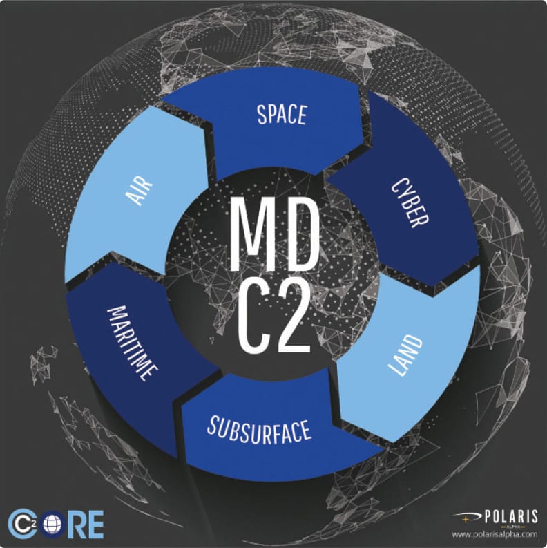 Multi-Domain Command and Control (MDC2) - Mobility Engineering Technology