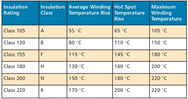 The Heat Is On: A Guide to Specifying Insulation Materials - Tech Briefs