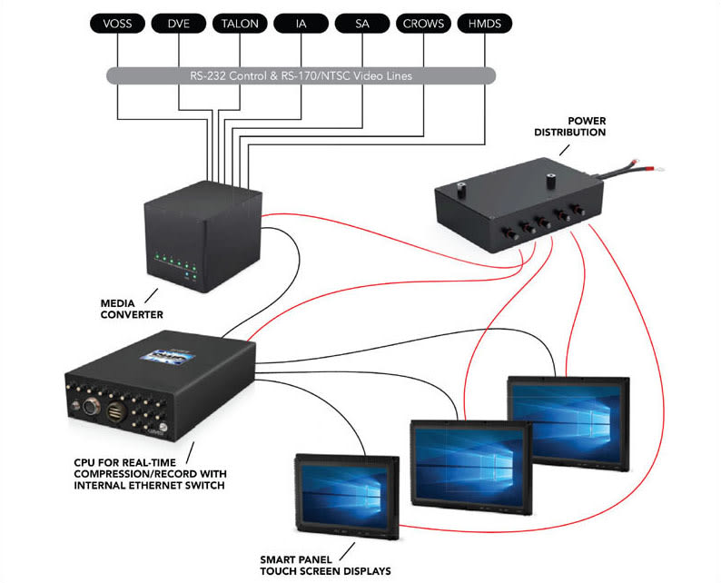 Rugged Server and Display System - Mobility Engineering Technology