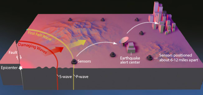 NASA Monitoring Technologies Shake Up Earthquake Prediction - Tech Briefs