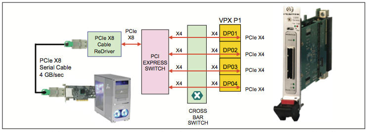 Putting OpenVPX To Work - Tech Briefs