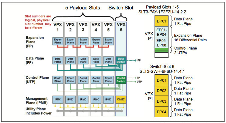 Putting OpenVPX To Work - Tech Briefs