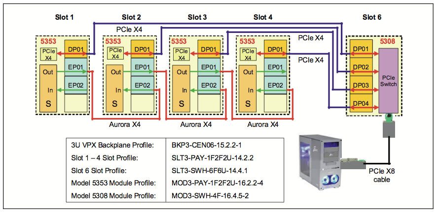 Putting OpenVPX To Work - Tech Briefs