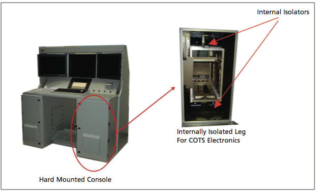 Protecting COTS Military Electronics From Shock and Vibration - Tech Briefs
