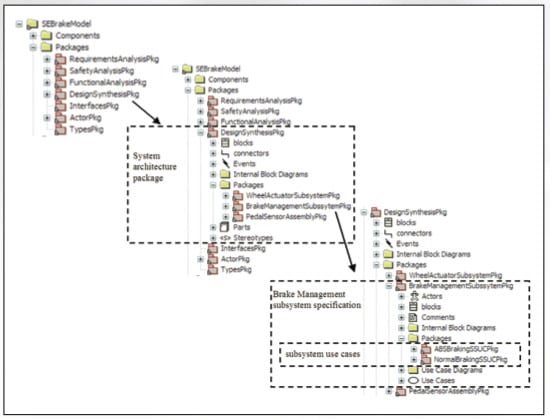 Moving From System Specification to Software Development - Tech Briefs