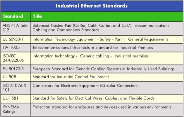 Cable Construction for Machine Vision Connectivity - Tech Briefs