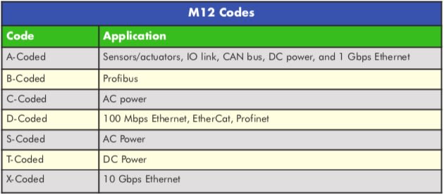 Cable Construction for Machine Vision Connectivity - Tech Briefs