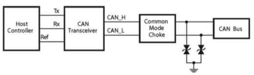 Automotive Circuit Protection Using High-Reliability TVS Diodes - Tech ...