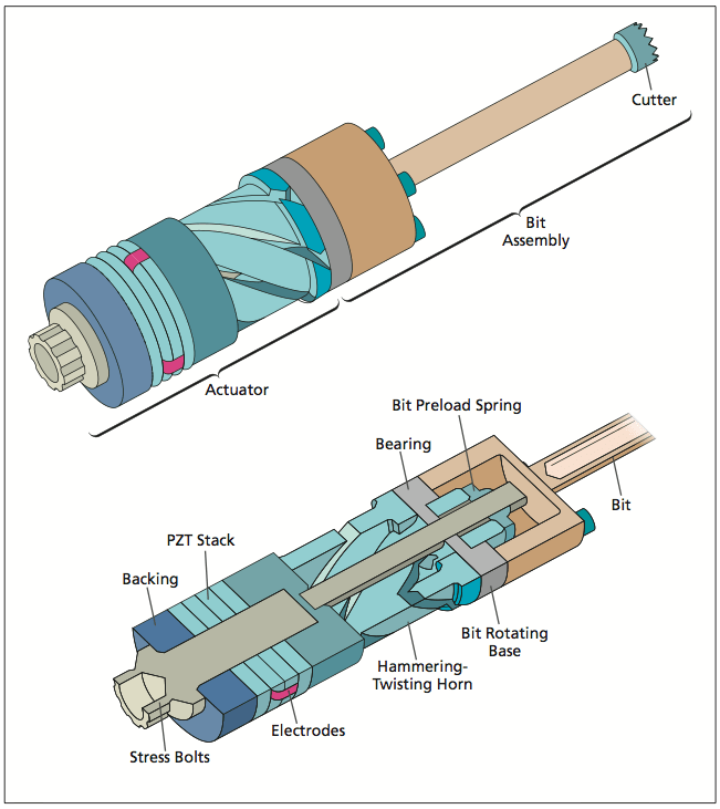 Single Piezo-Actuator Rotary-Hammering Drill - Tech Briefs