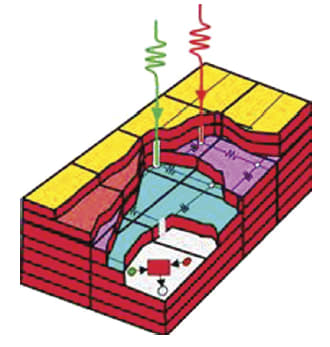 Compact Chip Architecture Provides High-Speed Image Processing ...