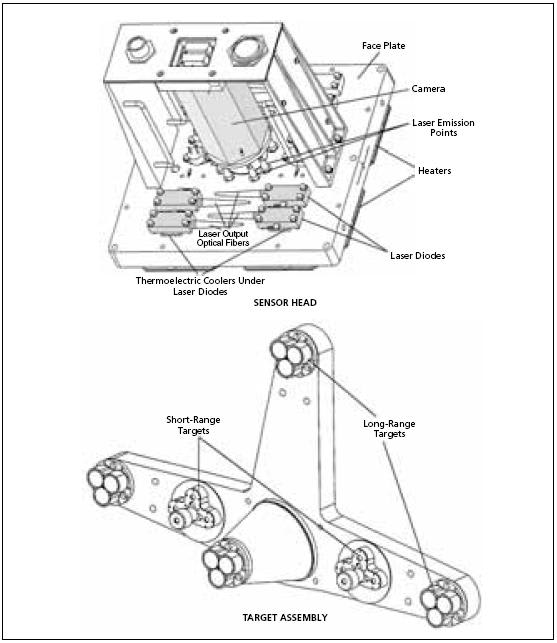 Optoelectronic Sensor System for Guidance in Docking - Tech Briefs