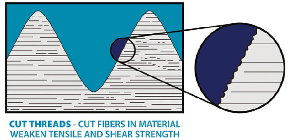 Improving the Design of Medical Device Components with Rolled Threads ...