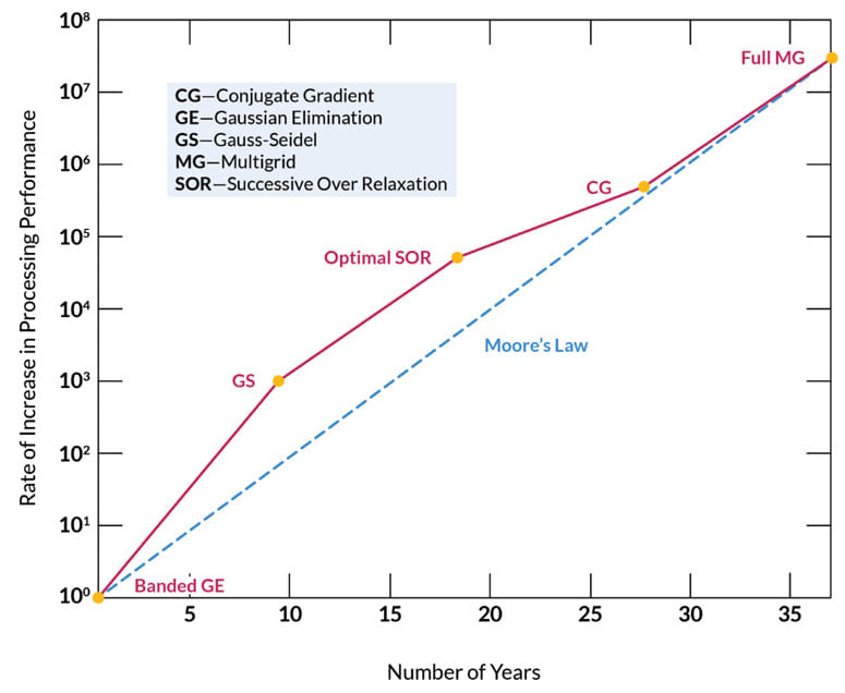 Simulation for Everyone - Tech Briefs