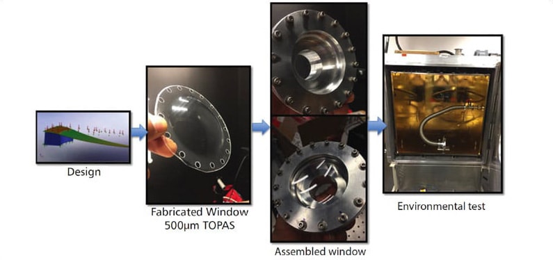 Optical Window for Far-IR Instruments Using Thin TOPAS® Film - Tech Briefs