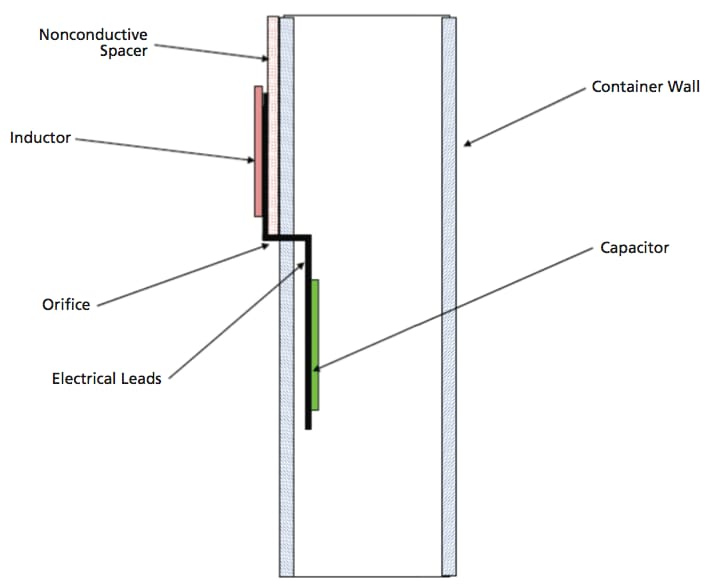 Methods of Using a Magnetic Field Response Sensor Within Closed ...