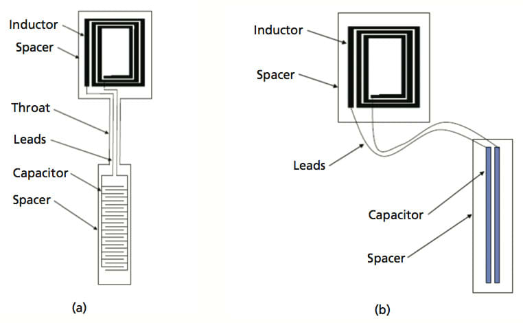 Methods of Using a Magnetic Field Response Sensor Within Closed ...