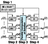 Massively Parallel Computation of Electromagnetic Fields - Medical Design Briefs