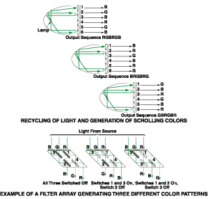 Light Recycling and Color Scrolling for Brighter Displays - Tech Briefs
